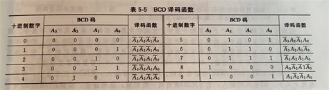 计算机键盘是优先编码器吗数字电路基础那些事1——组合逻辑：从译码器到编码器 Csdn博客