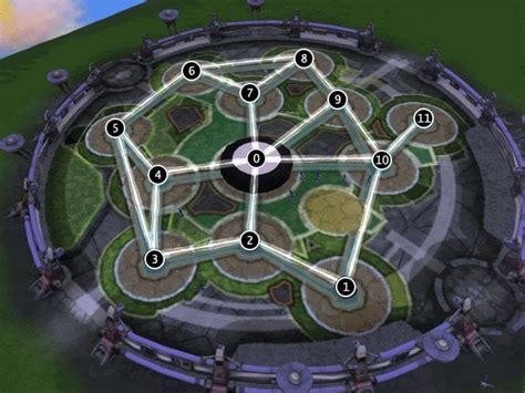 Optimal Homeworld City And Colony Layouts Rspore