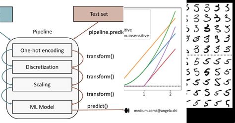 List Scikit Learn Curated By Filip Karlo Došilović Medium