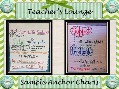 Subject Predicate Anchor Chart Pdf