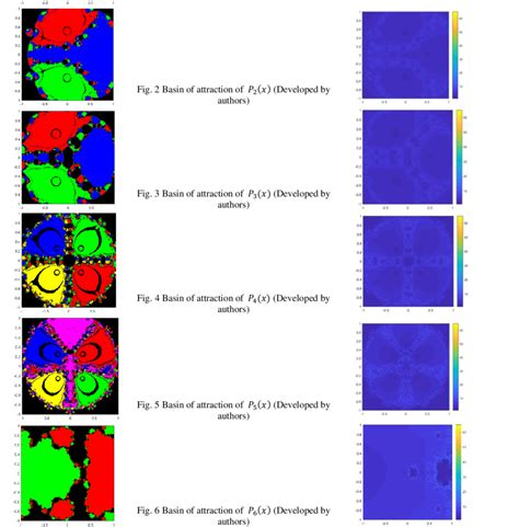 Basin Of Attraction Of Developed By Authors Download Scientific Diagram