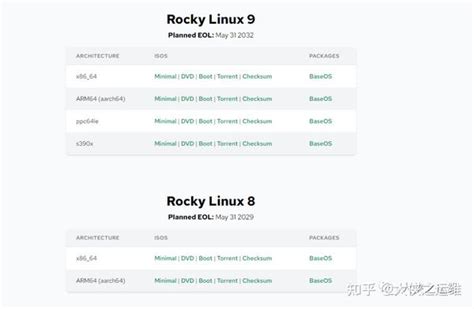 Centos 替代者，rocky Linux 9 安装实践 知乎