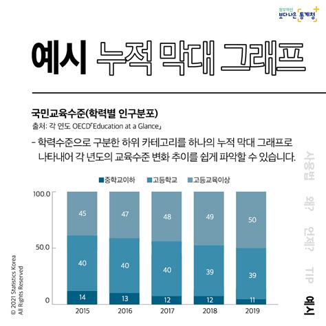 대한민국 통계청 누적 막대 그래프 활용법 꿀팁🍯 흔하게 쓰이지만 그래서 더 잘 알고 써야 하는 누적 Facebook