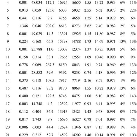 Fitted Parameters Of The Four Parameter Modified Logistic Differential