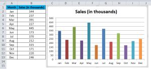 Column Chart In Excel Types Examples How To Create Column Chart