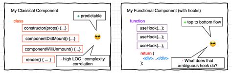 React Hooks — Best Practices And A Shift In Mindset By Bryan Manuele
