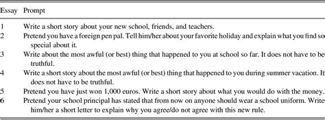 Measuring Longitudinal Writing Development Using Indices Of Syntactic