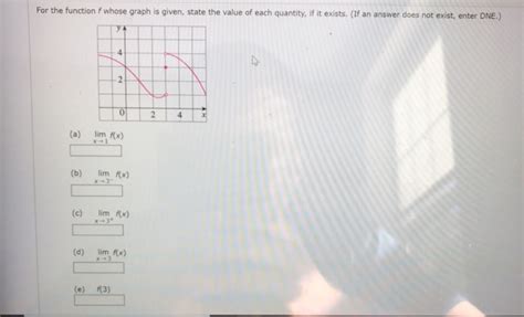 Solved For The Function F Whose Graph Is Given State The