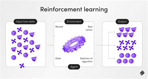 Understanding Reinforcement Learning Meaning Miquido