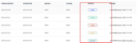 elementui中el table根据后端接口传递过来的数字状态、显示不同文字、不同颜色 elementui的表格都是后端返回数据显示 csdn博客