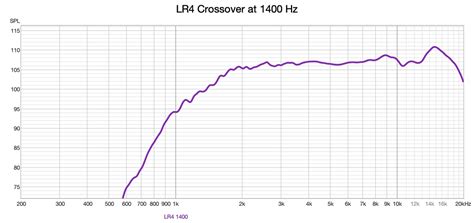 Css Ld25x Xbl 2 25 Mm Silk Dome Tweeter