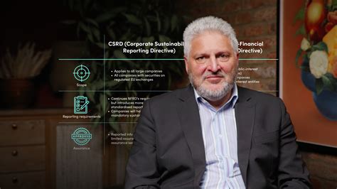 The Corporate Sustainability Reporting Directive Csrd