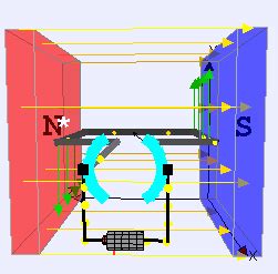 DC Motor Working Principle StudiousGuy