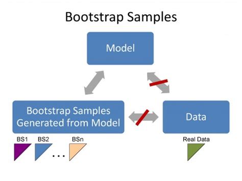 The Mack Method And Associated Bootstrap Predictions Insureware