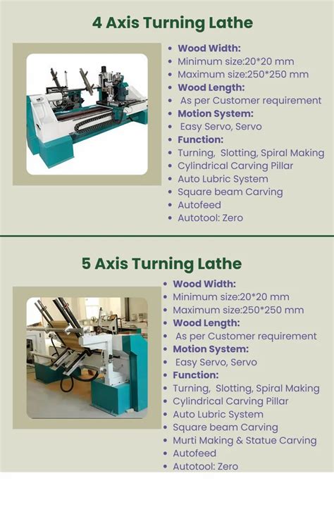 Lathe Machine 4 Axis Cnc At ₹ 600000 Cnc Lathe Machine In Surat Id