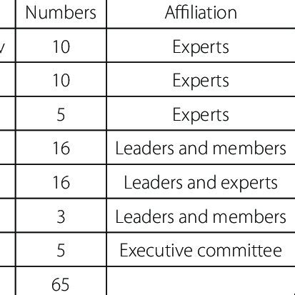 Sample Size Of Qualitative Data Download Scientific Diagram
