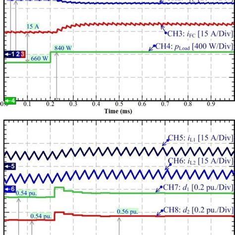 Multiphase Parallel Interleaved Boost Converters For Fc Applications