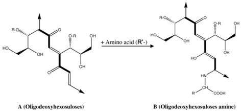 Decolorization Of Melanoidin Using Sonofenton And Photofenton Processes