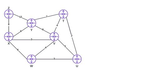 solved calculate the shortest path from x to all network