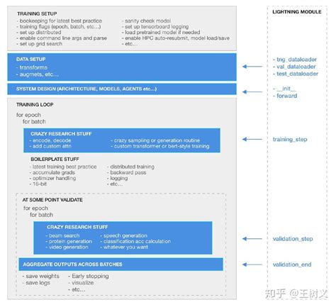 如何高效入门 Pytorch ？ 知乎