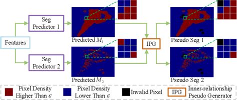 Semi Supervised Crowd Counting Via Self Training On Surrogate Tasks