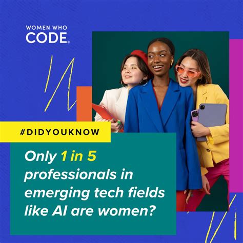 Women Who Code On Linkedin Didyouknow Womenintech Womeninstem Womeninsteam Wwode Womenwhocode