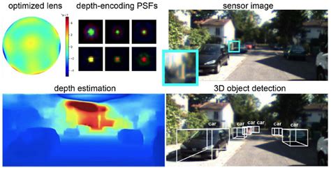 Computational Imaging Research Overview
