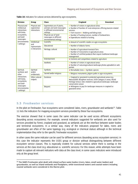 Mapping And Assessment Of Ecosystems And Their Services Gp Eudor