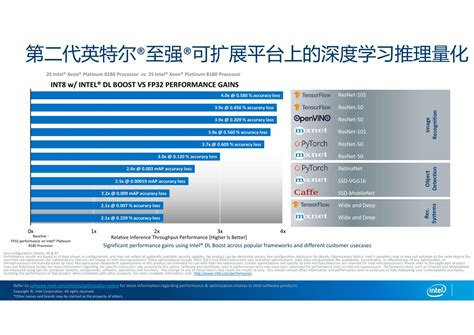 英特尔低精度量化原理与方法