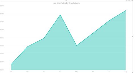 intro to power bi visualizations why excel charts ain t as good as it