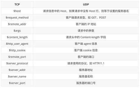 Nginx 最全操作总结 知乎