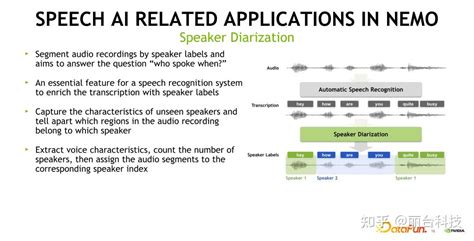 Nvidia Nemo 支持对话式 Ai 任务的训练与推理 知乎