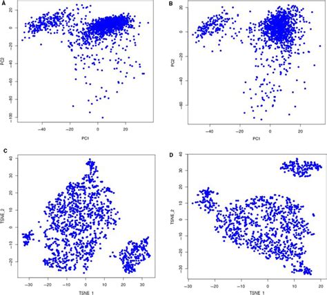 The Principle Components Analysis Pca And T‐distributed Stochastic Download Scientific