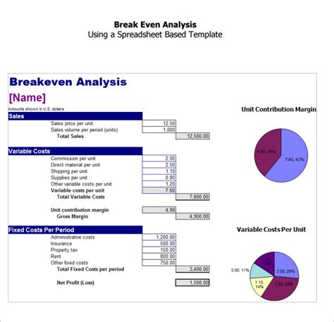 3 Break Even Analysis Templates Excel