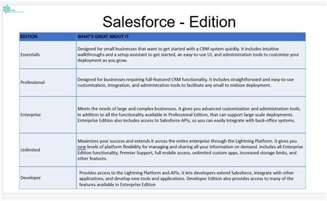 Heptarc Talent Development On Linkedin Heptarc Salesforce