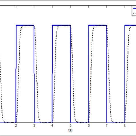 diagram of anti windup vspid controller vspid variable structure pid