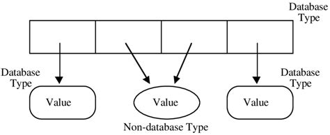 Persistent Objects Before Being Sent To The Persistent Store Download