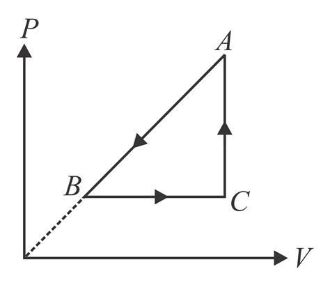 V T Graph For A Given Mass Of An Ideal Gas Is Shown In The Figure Then