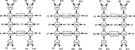 Figure 1 From High Speed Parallel Vlsi Architecture For The 2412