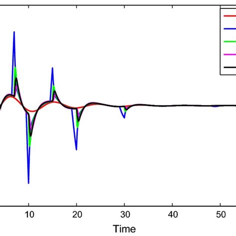 Zhiyong Yu Associate Professor Phd Xinjiang University Xinjiang College Of Mathematics