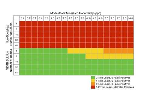 Summary Of Synthetic Data Test Results Top 5 Rows Show Results Of
