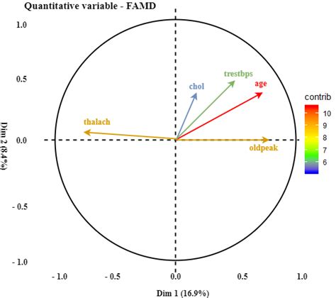 Representation Of Correlation Between Categorical Features And Download Scientific Diagram
