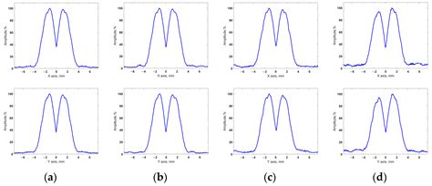 Optimal Design Of Sparse Matrix Phased Array Using Simulated Annealing