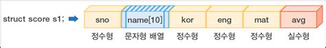 Class101 C언어 기초에서 활용까지 제대로 배우기 초∙중∙고급 마스터 클래스 Class101 C언어 기초에서 활용까지 제대로 배우기 초∙중∙고급 마스터 클래스
