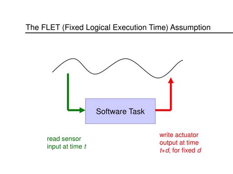 Ppt The Fixed Logical Execution Time Flet Assumption Powerpoint