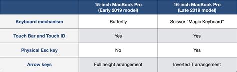 Inch Vs Inch Macbook Pro Comparison Should You Upgrade To Mac