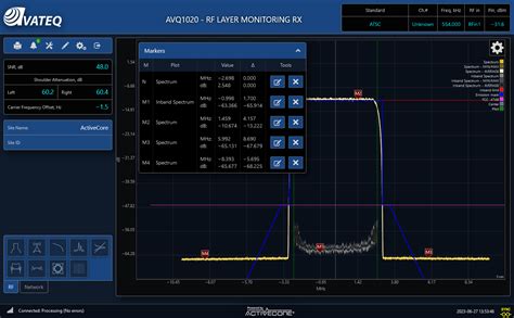 Avq1020 2nd Gen Avateq