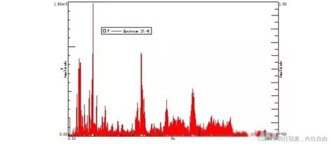 快速傅里叶变换fft在matlab中的实现matlab Fft Csdn博客
