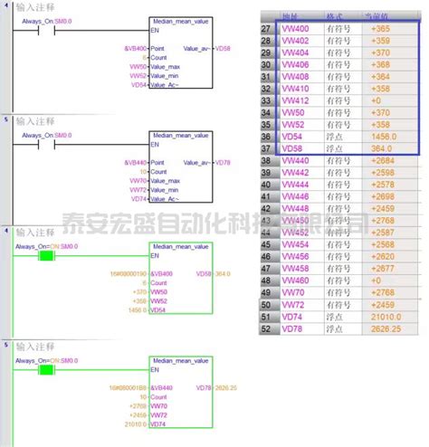 西门子s7 200 Smart 案例应用之中位值平均滤波算法程序分享
