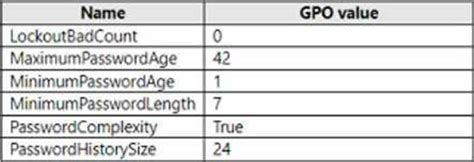 Which Device Configuration Profile Type Template Should You Use